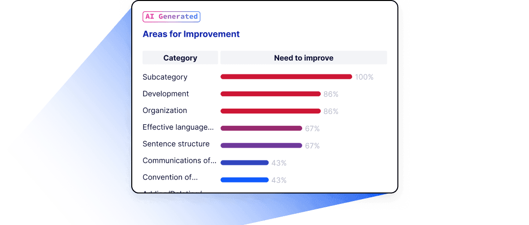 R.test - Get your Digital SAT Score in 30 minutes